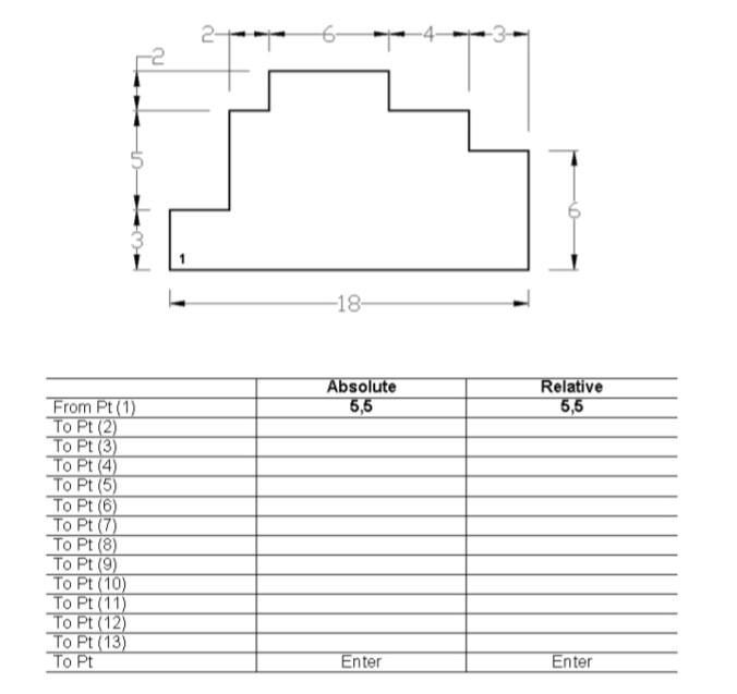 Solved Find The Absolute Relative And Polar Coordinates In