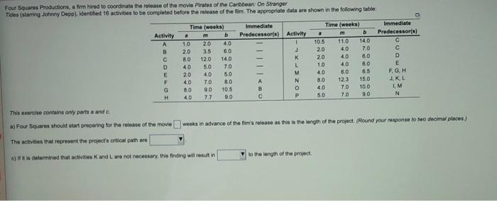 Solved Four Square Productions, a firm hired to coordinate | Chegg.com