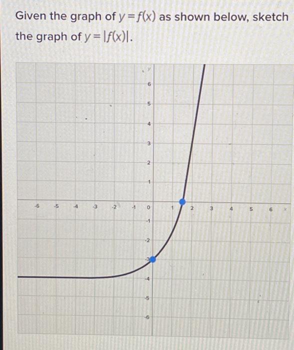 Solved Given the graph of y=f(x) as shown below, sketch the | Chegg.com
