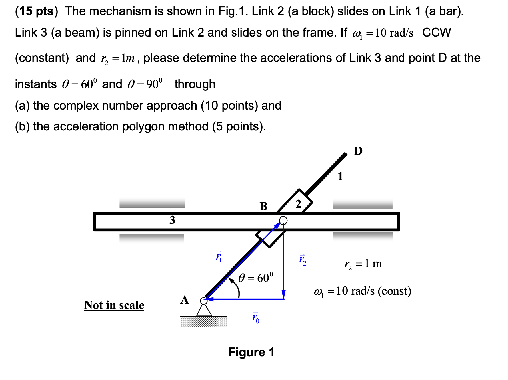 Solved (15 ﻿pts) ﻿The mechanism is shown in Fig.1. ﻿Link | Chegg.com