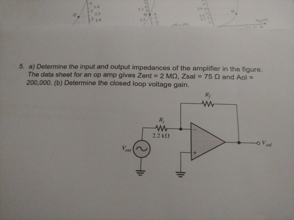 5. a) Determine the input and output impedances of | Chegg.com