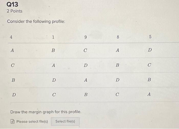 Solved Q13 2 Points Consider the following profile: 4 1 9 8 | Chegg.com