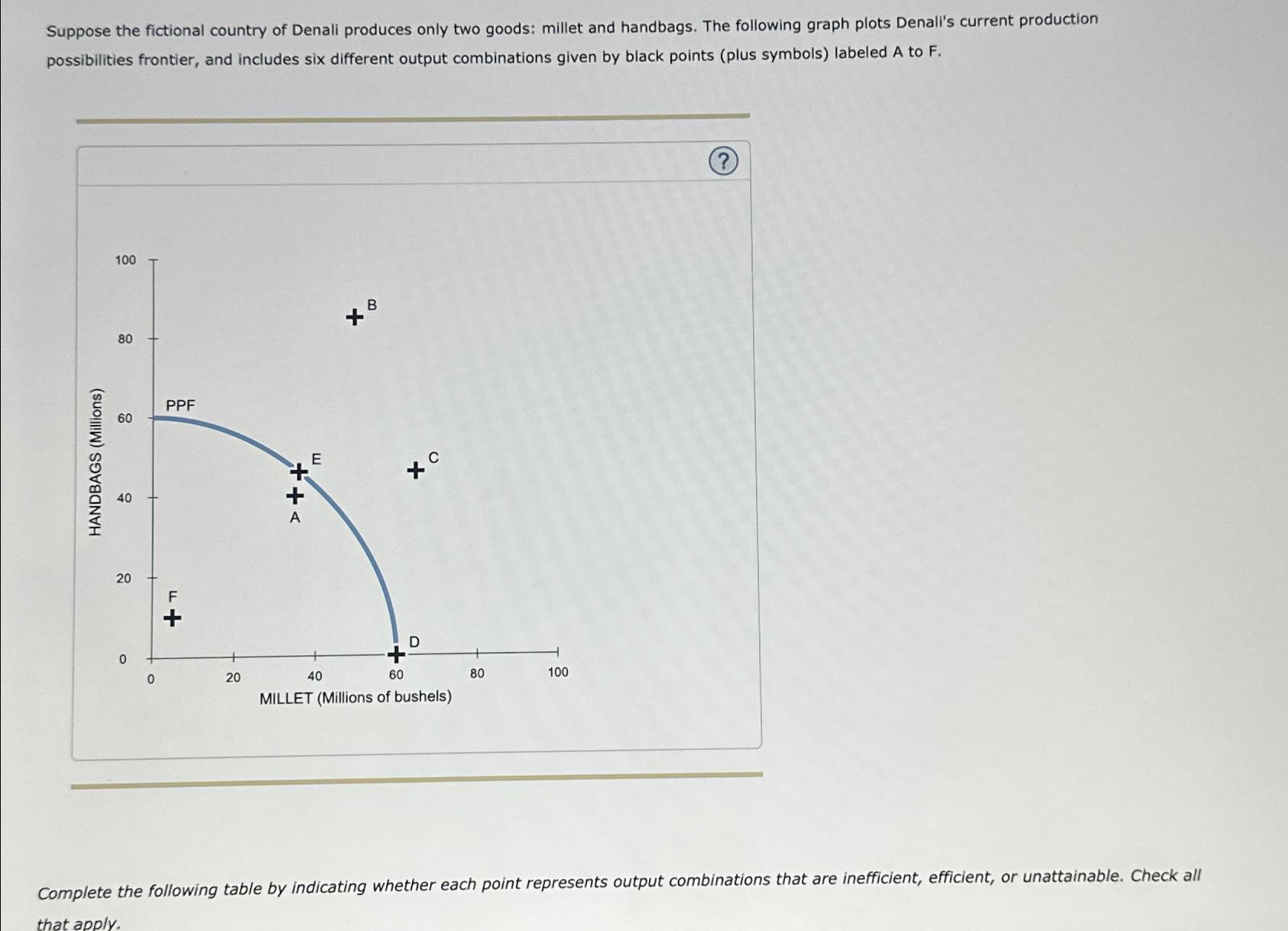 Solved Suppose the fictional country of Denali produces only | Chegg.com