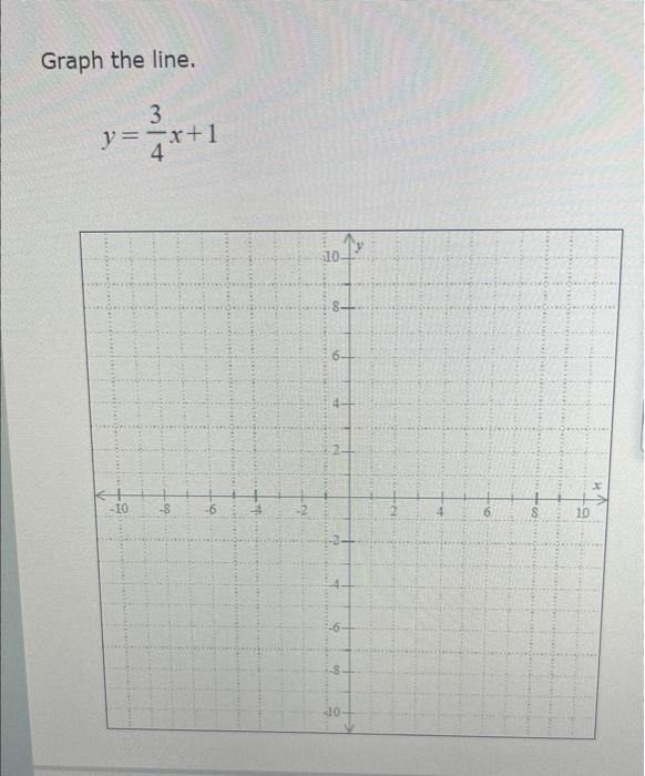 Solved Graph the line. y=43x+1 | Chegg.com