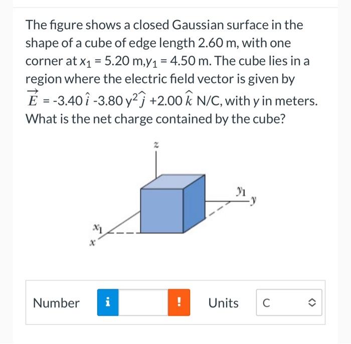 Solved The figure shows a closed Gaussian surface in the | Chegg.com