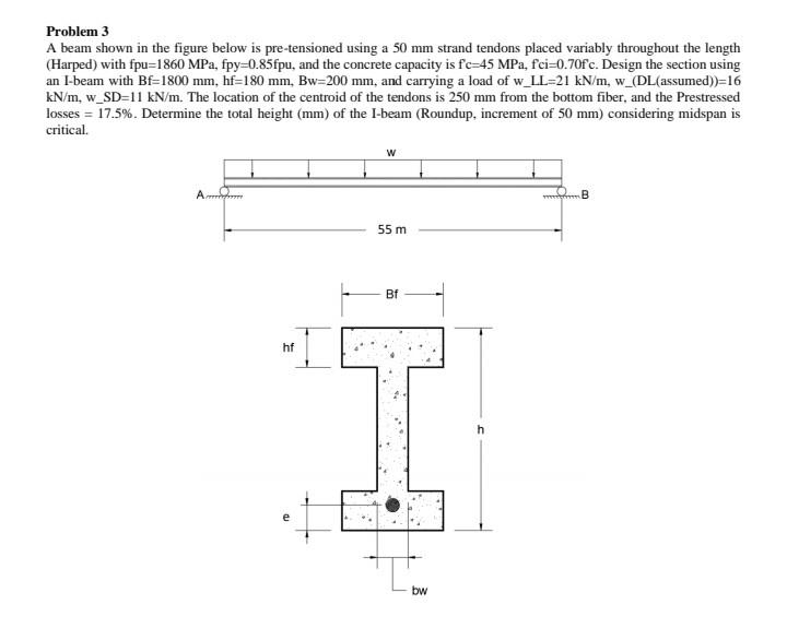 [Solved]: Problem 3 A beam shown in the figure bel