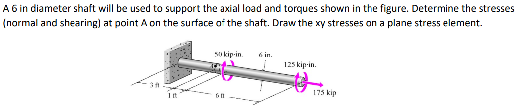 Solved A 6 ﻿in diameter shaft will be used to support the | Chegg.com