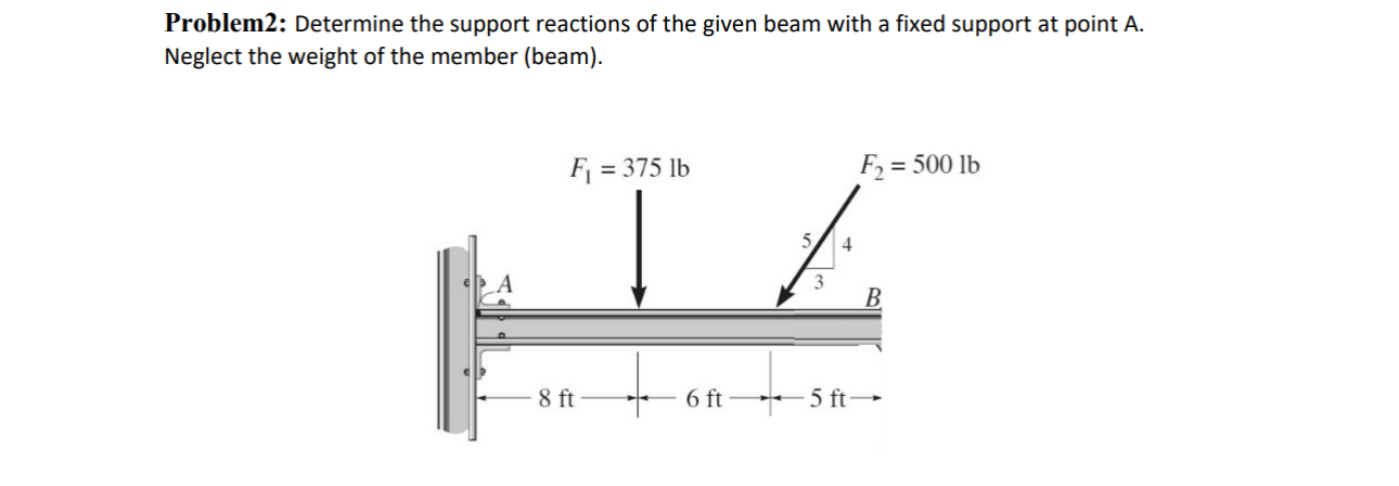 Solved Problem2: Determine the support reactions of the | Chegg.com