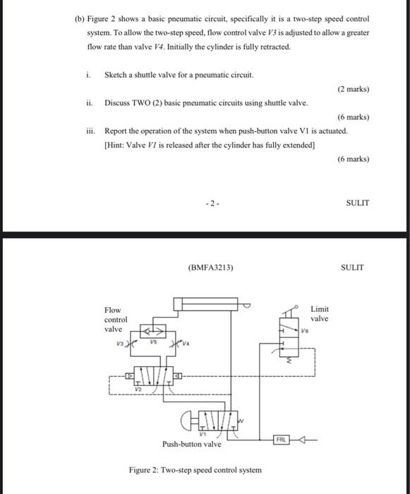 Solved (b) Figure 2 shows a basic pneumatic circuit, | Chegg.com