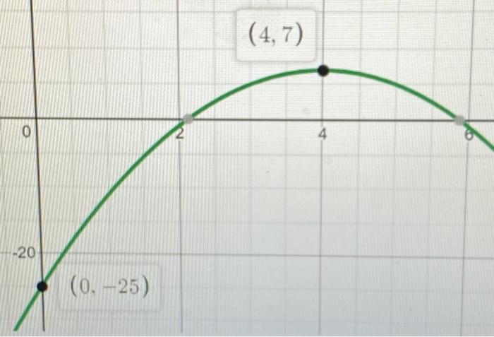 Solved Given the graph of a quadratic function below, a) | Chegg.com