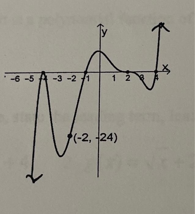 Solved find polynomial function having least degree as | Chegg.com