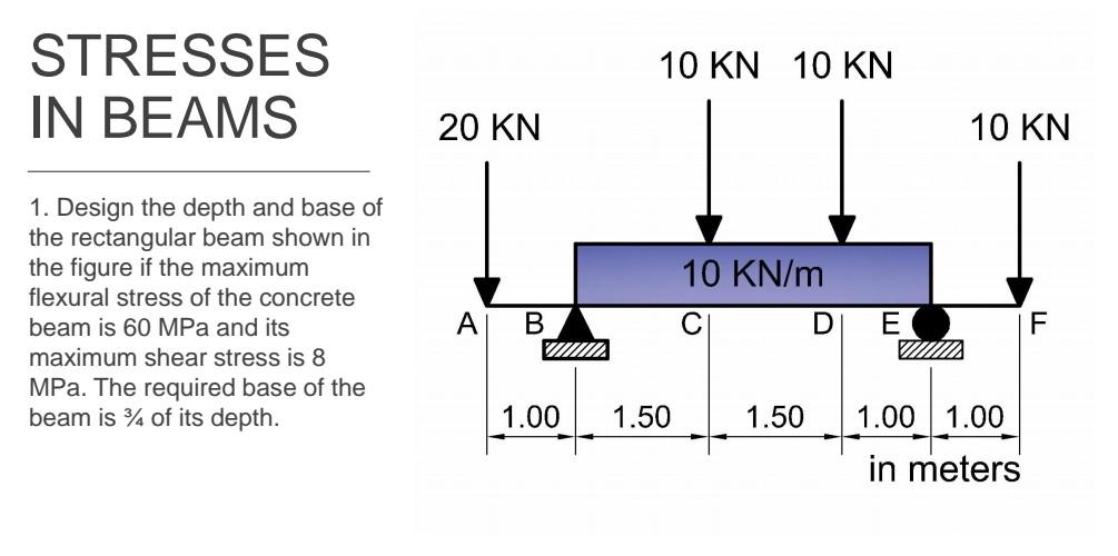 Solved 10 KN 10 KN STRESSES IN BEAMS 20 KN 10 KN 10 KN/m 1. | Chegg.com