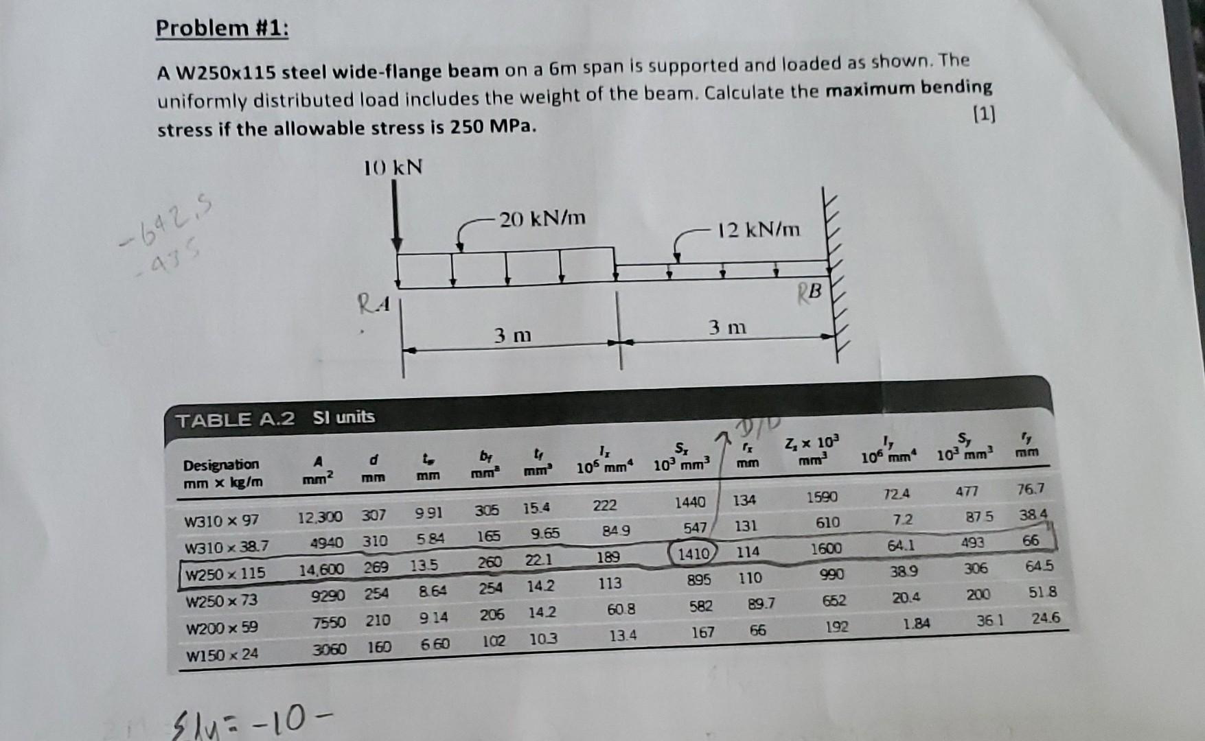 Solved A W250×115 steel wide-flange beam on a 6 m span is | Chegg.com