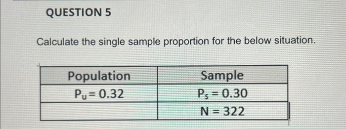 Solved Calculate the single sample proportion for the below | Chegg.com