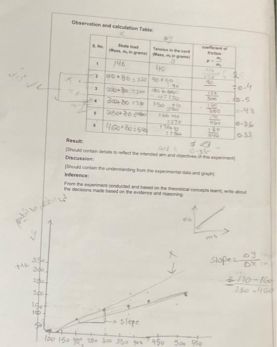 Observation and calculation Table: Discussion: | Chegg.com