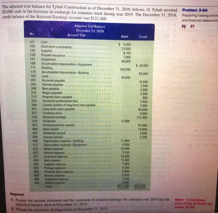 Solved The adjusted trial balance for Tybalt Construction as | Chegg.com