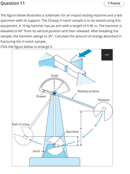 The figure below illustrates a schematic for an | Chegg.com