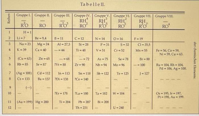 Solved Mondolcov wrote chemical formulas using superscripts | Chegg.com
