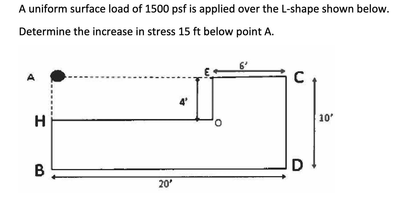 Solved A uniform surface load of 1500psf ﻿is applied over | Chegg.com