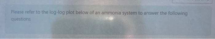 Please refer to the log-log plot below of an ammonia | Chegg.com