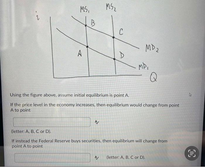 Solved Using the figure above, assume initial equilibrium is | Chegg.com