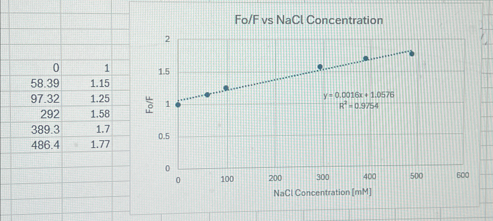 Solved Please help thank you! This is a Stern-Volmer plot. | Chegg.com