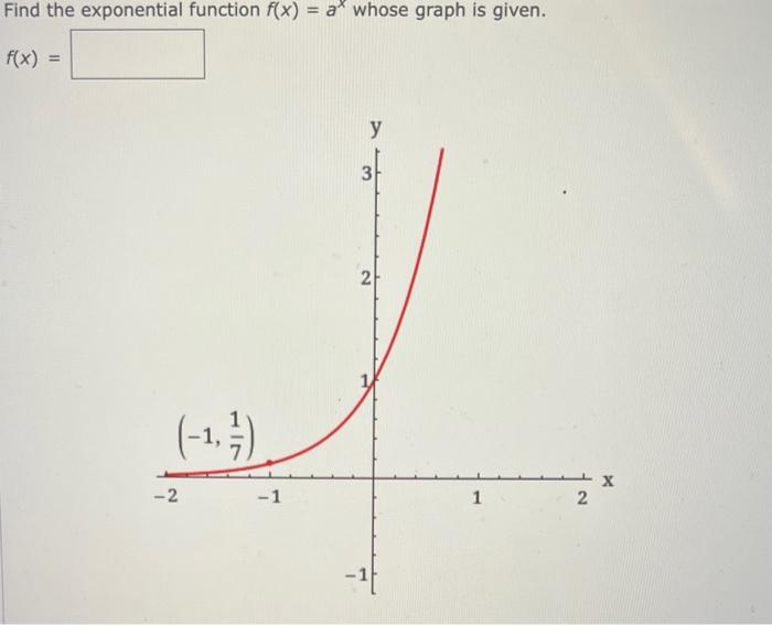Solved Find the exponential function f(x)=ax whose graph is | Chegg.com