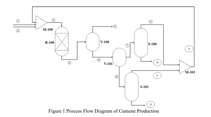 Solved Figure 1 ﻿shows a process to produce p-xylene (99.7 | Chegg.com