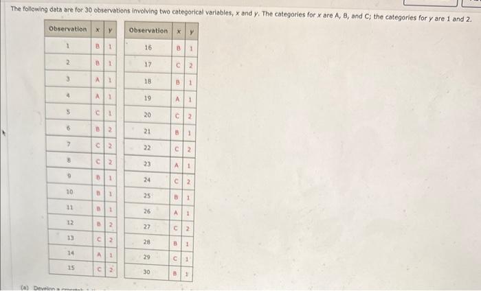 Solved The following data are for 30 observations involving | Chegg.com