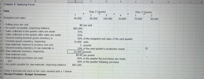 Solved Chapter 8: Applying Excel Data Budgoted unit sakos | Chegg.com