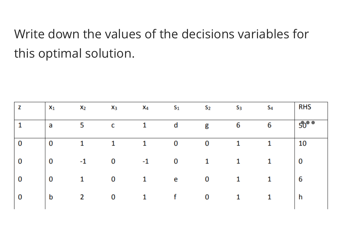 Solved Write down the values of the decisions variables for | Chegg.com