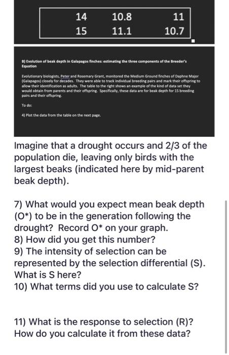 Solved b) Evolution of beak depth in Galapagos finches | Chegg.com