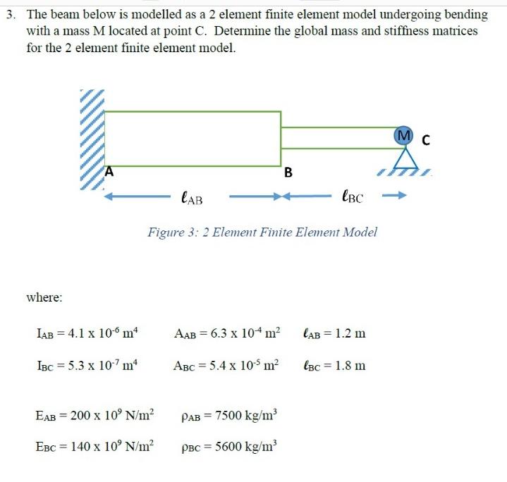Solved 3. The beam below is modelled as a 2 element finite | Chegg.com