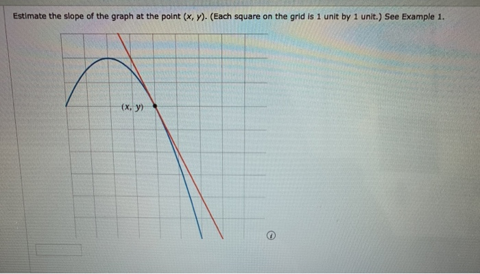 Solved Estimate the slope of the graph at the point (x, y). | Chegg.com