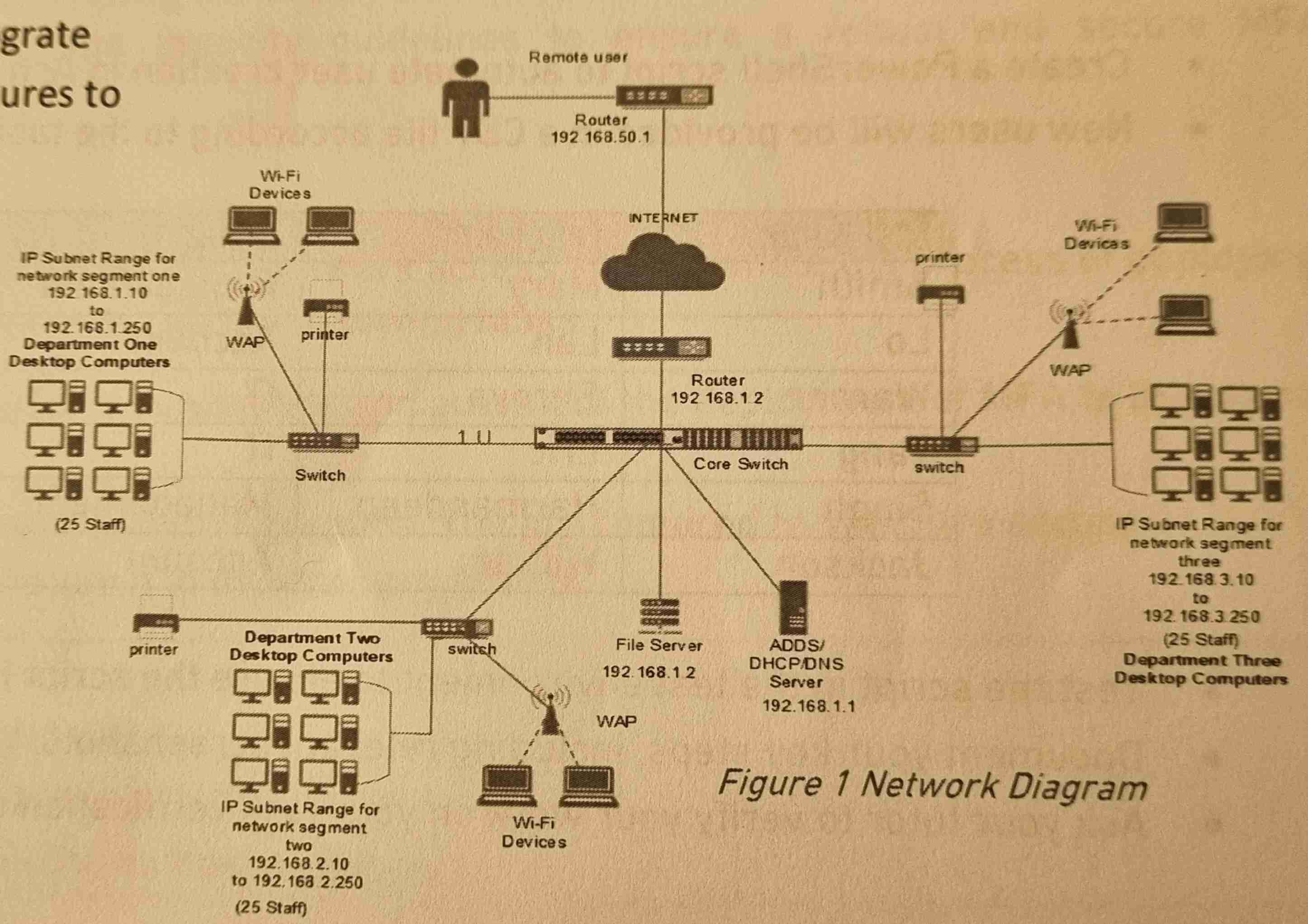 Solved Add second domain controller, MFA, VPN and implement | Chegg.com