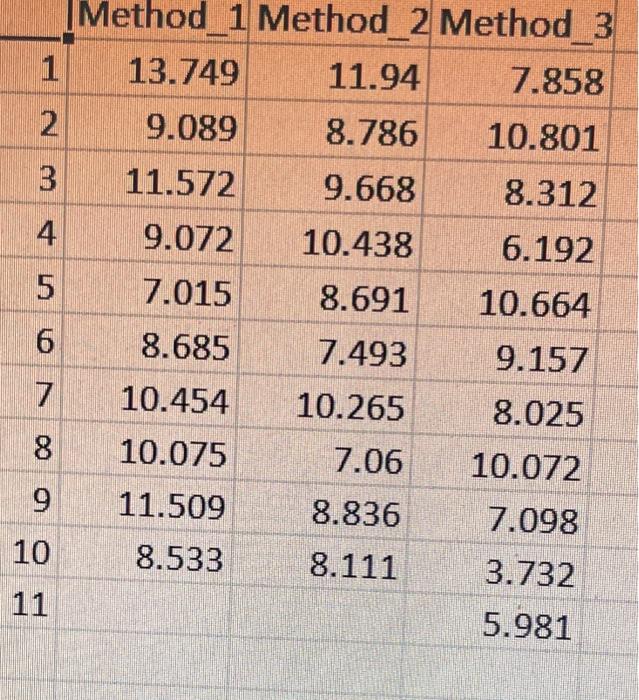 Solved \begin{tabular}{|r|r|r|r|} \hline & Method_1 & | Chegg.com