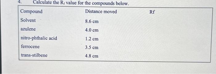 Solved Calculate the Rf value for the compounds below. | Chegg.com