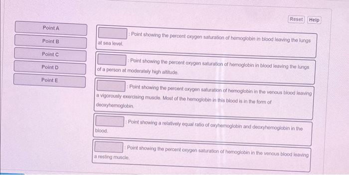 Solved Oxygen-hemoglobin dissociation curve View Avaliable | Chegg.com