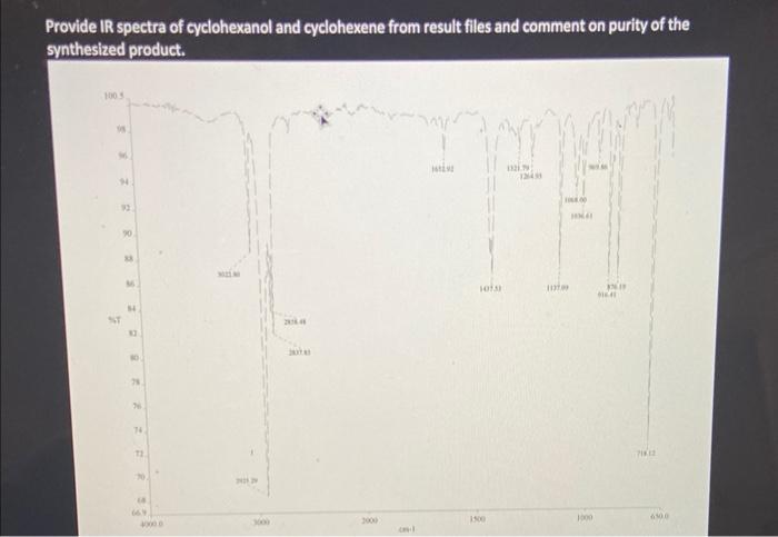 Solved Provide IR spectra of cyclohexanol and cyclohexene | Chegg.com