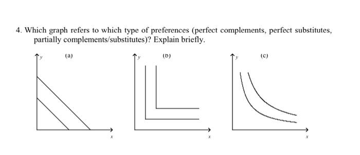 Solved 4. Which graph refers to which type of preferences | Chegg.com