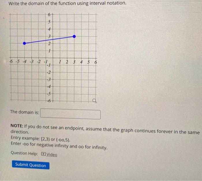 Solved Write the domain of the function using interval | Chegg.com