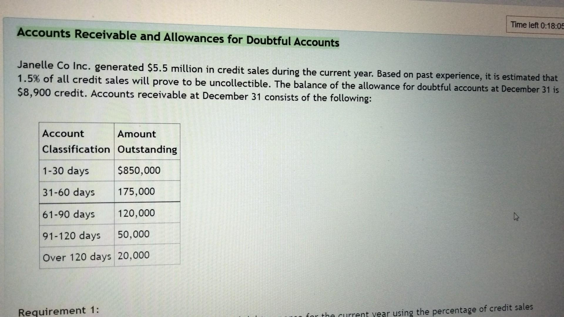 Solved Accounts Receivable and Allowances for Doubtful | Chegg.com