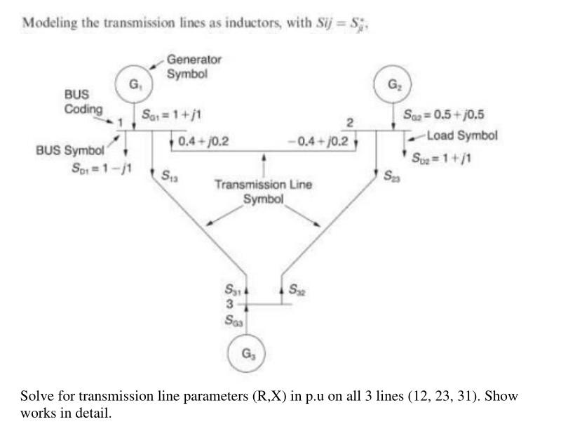 Solved Modeling the transmission lines as inductors, with | Chegg.com