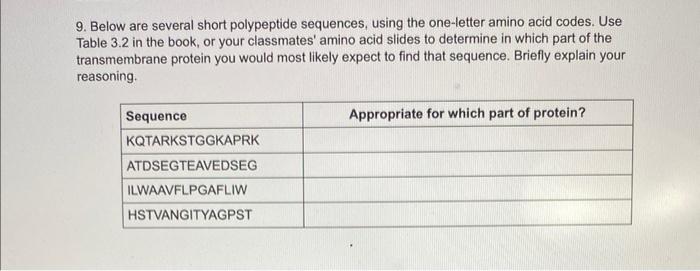 Solved 9. Below are several short polypeptide sequences, | Chegg.com
