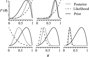Definition of Bayesian Statistics | Chegg.com