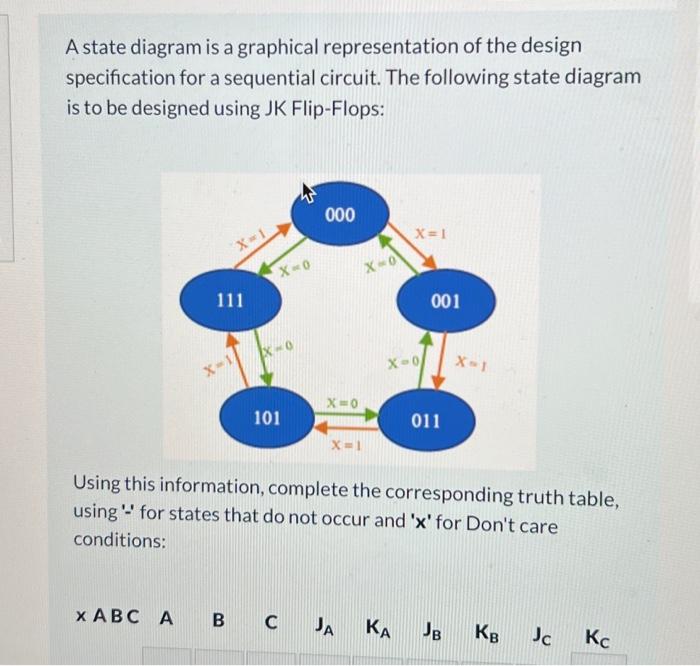 Solved A state diagram is a graphical representation of the | Chegg.com