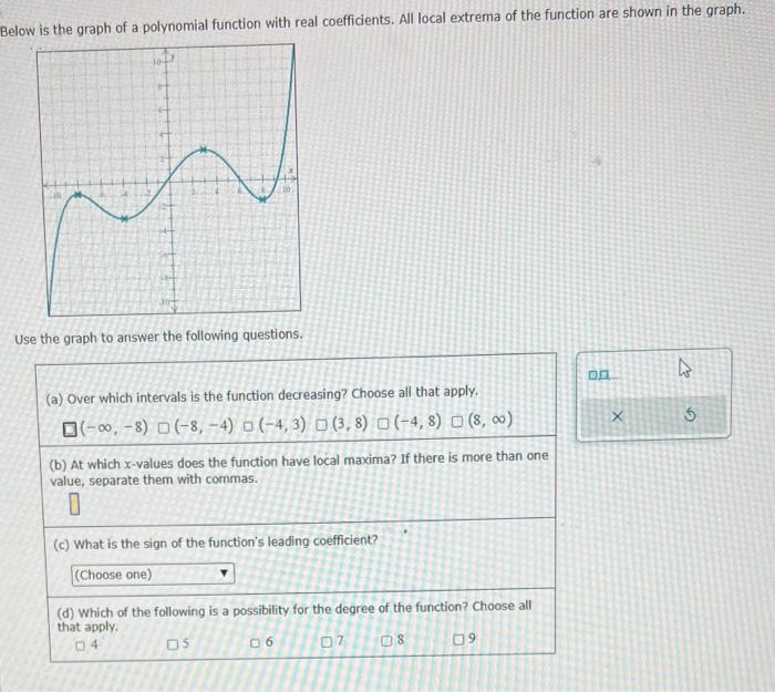 Solved Below is the graph of a polynomial function with real | Chegg.com