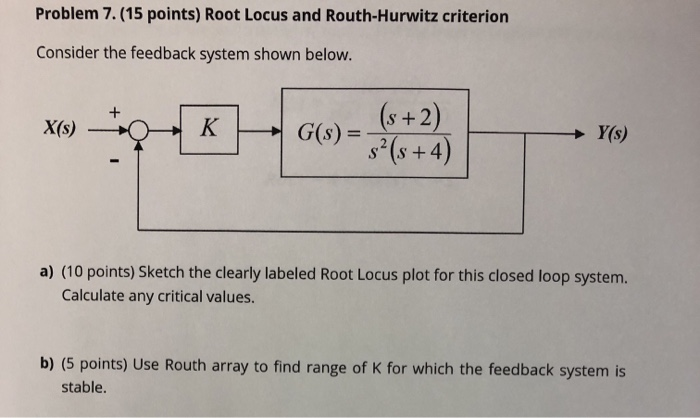 Solved Problem 7 15 Points Root Locus And Routh Hurwitz