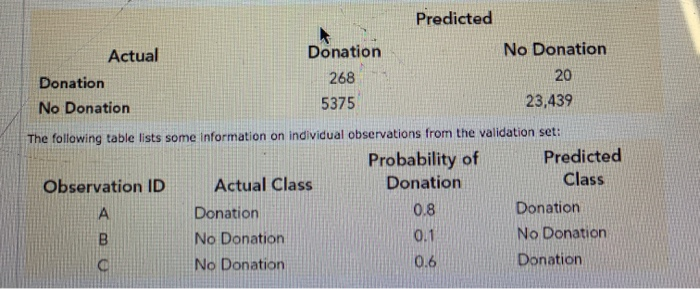 20 eBook A university is applying classification | Chegg.com