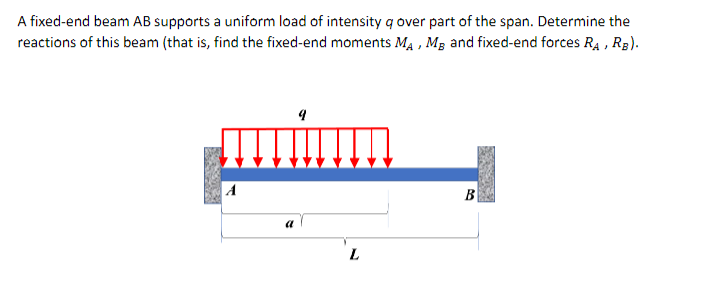 A fixed-end beam AB supports a uniform load of | Chegg.com